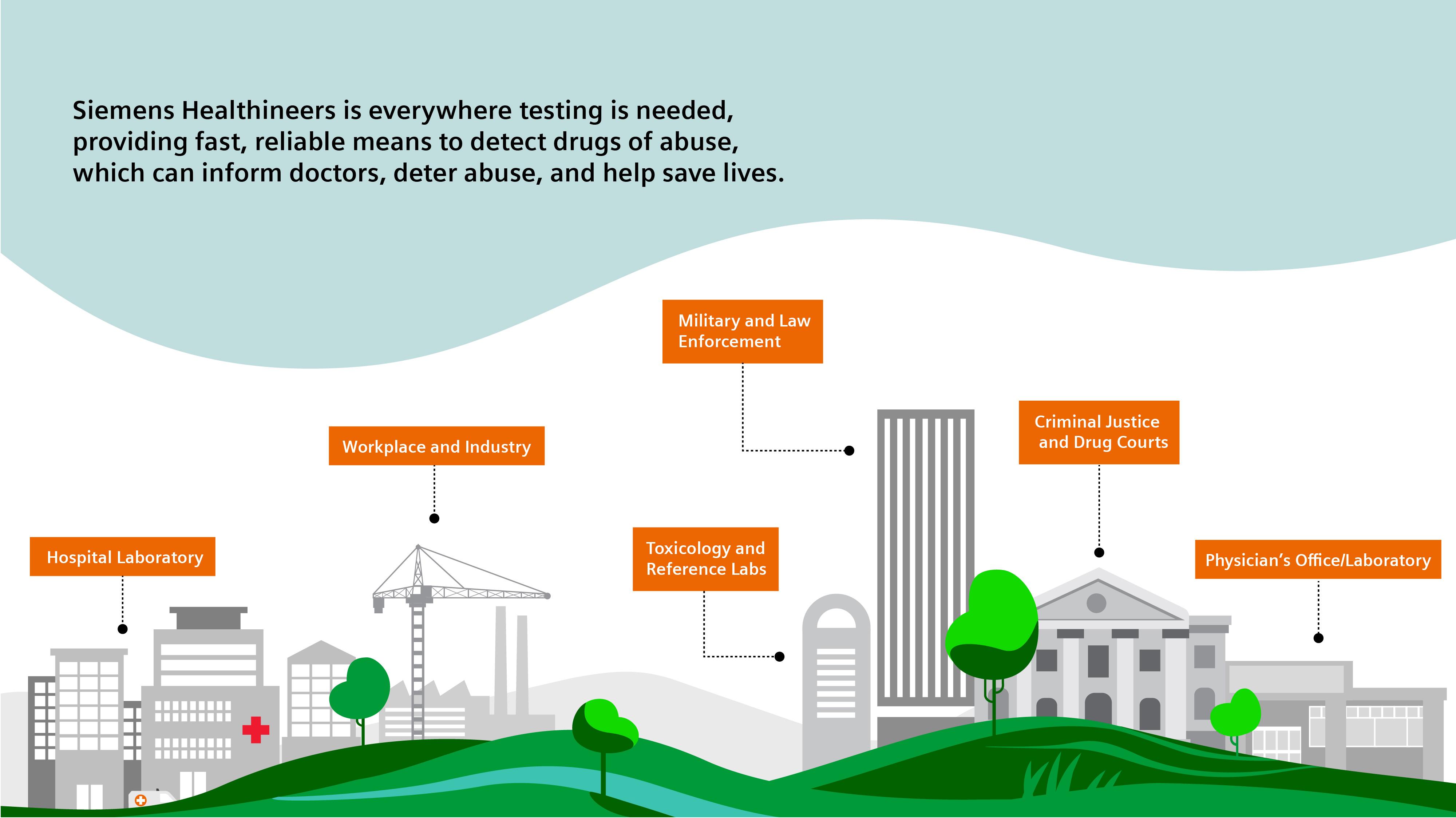 Drugs of Abuse Testing - Siemens Healthineers
