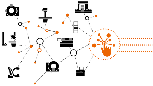 teamplay Fleet Connect