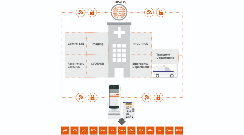 epoc® Blood Analysis System with epoc® NXS Host 지멘스 헬시니어스㈜