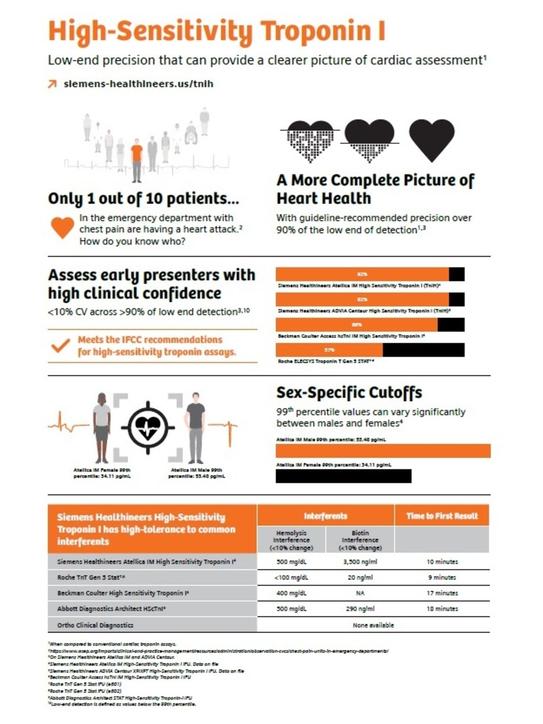 Cardiac Troponin - Siemens Healthineers USA