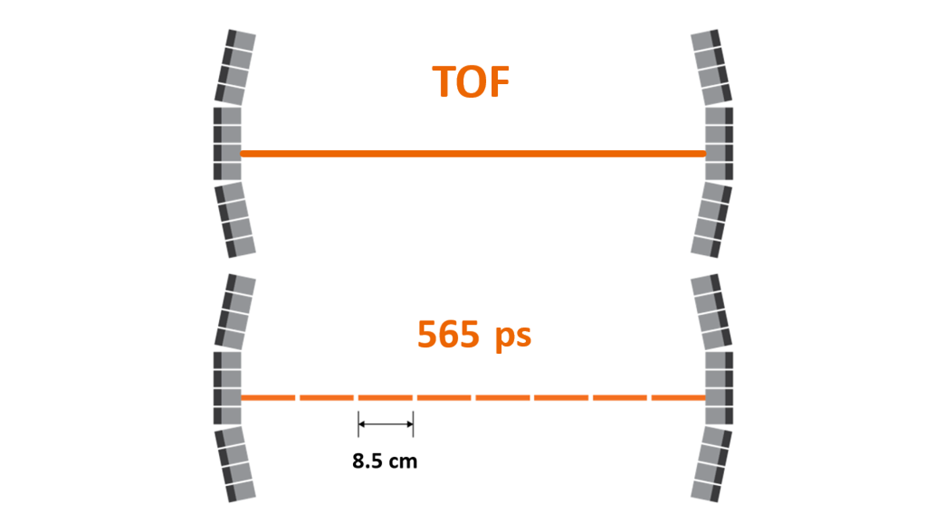 Digital LSO-based detector—Set the standard in PET/CT - Siemens ...