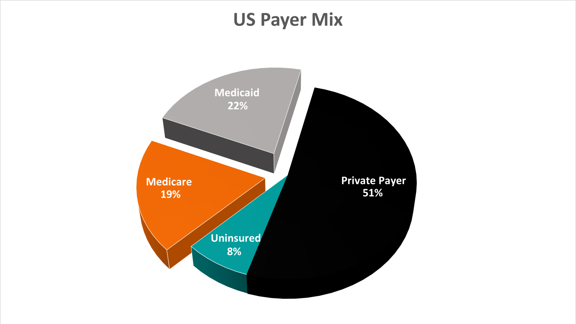 PETNET Solutions PET/CT Reimbursement resources - Siemens Healthineers USA