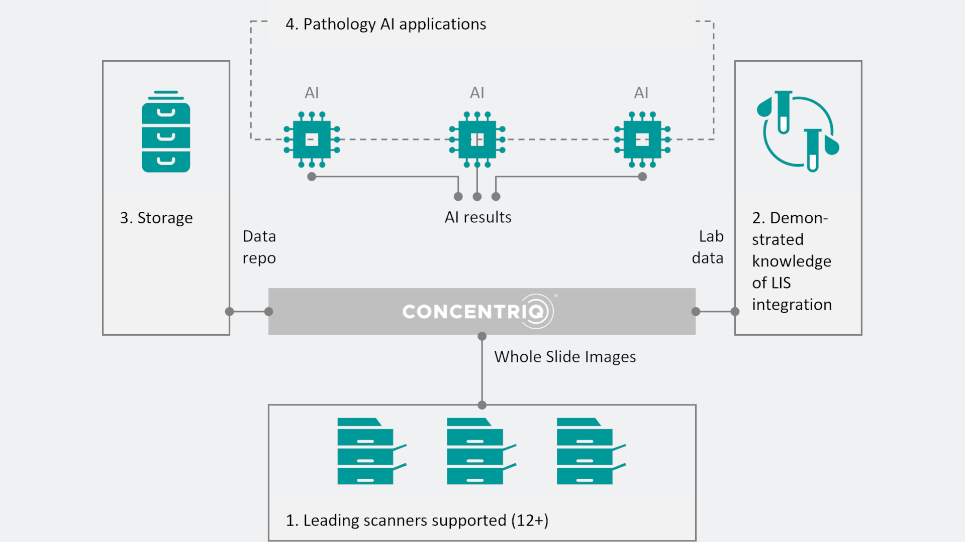 Digital Pathology and Syngo Carbon - Siemens Healthineers