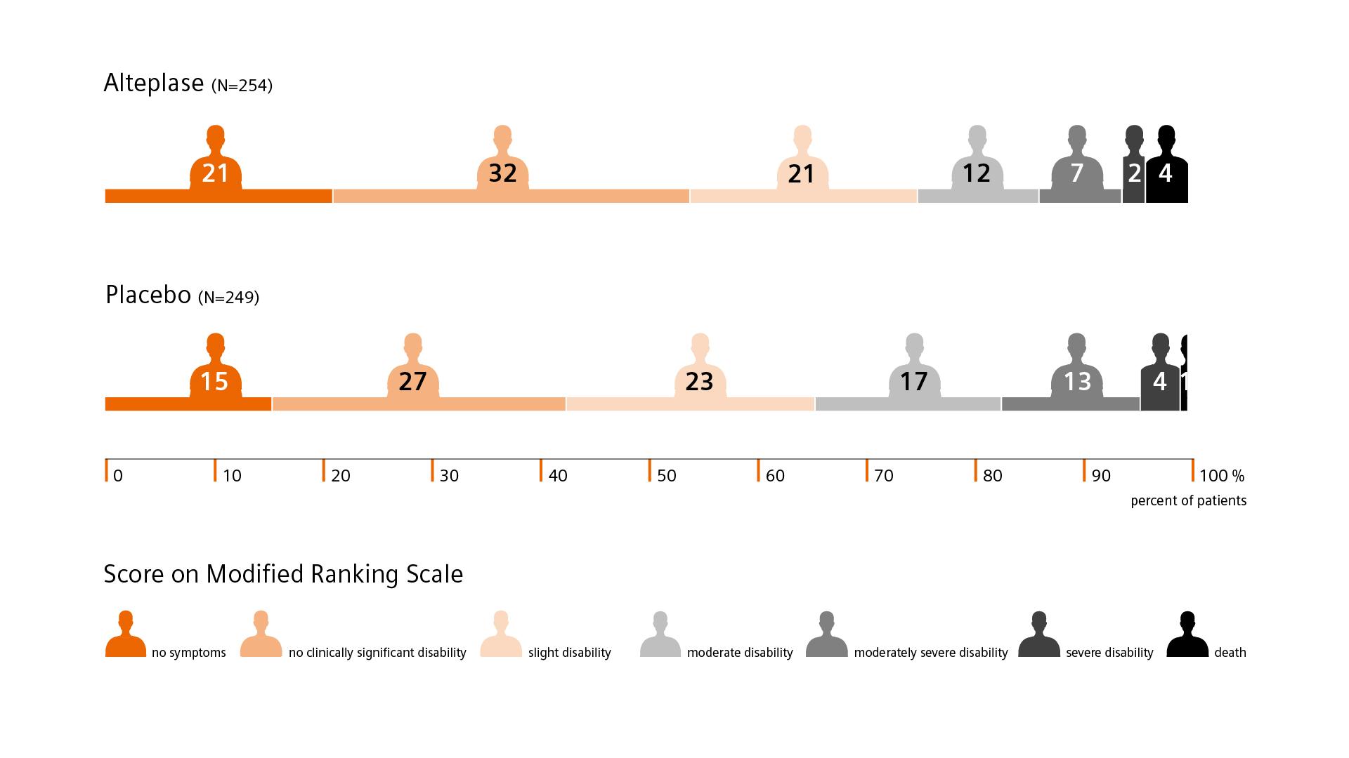Advanced stroke management and patient care - Siemens Healthineers