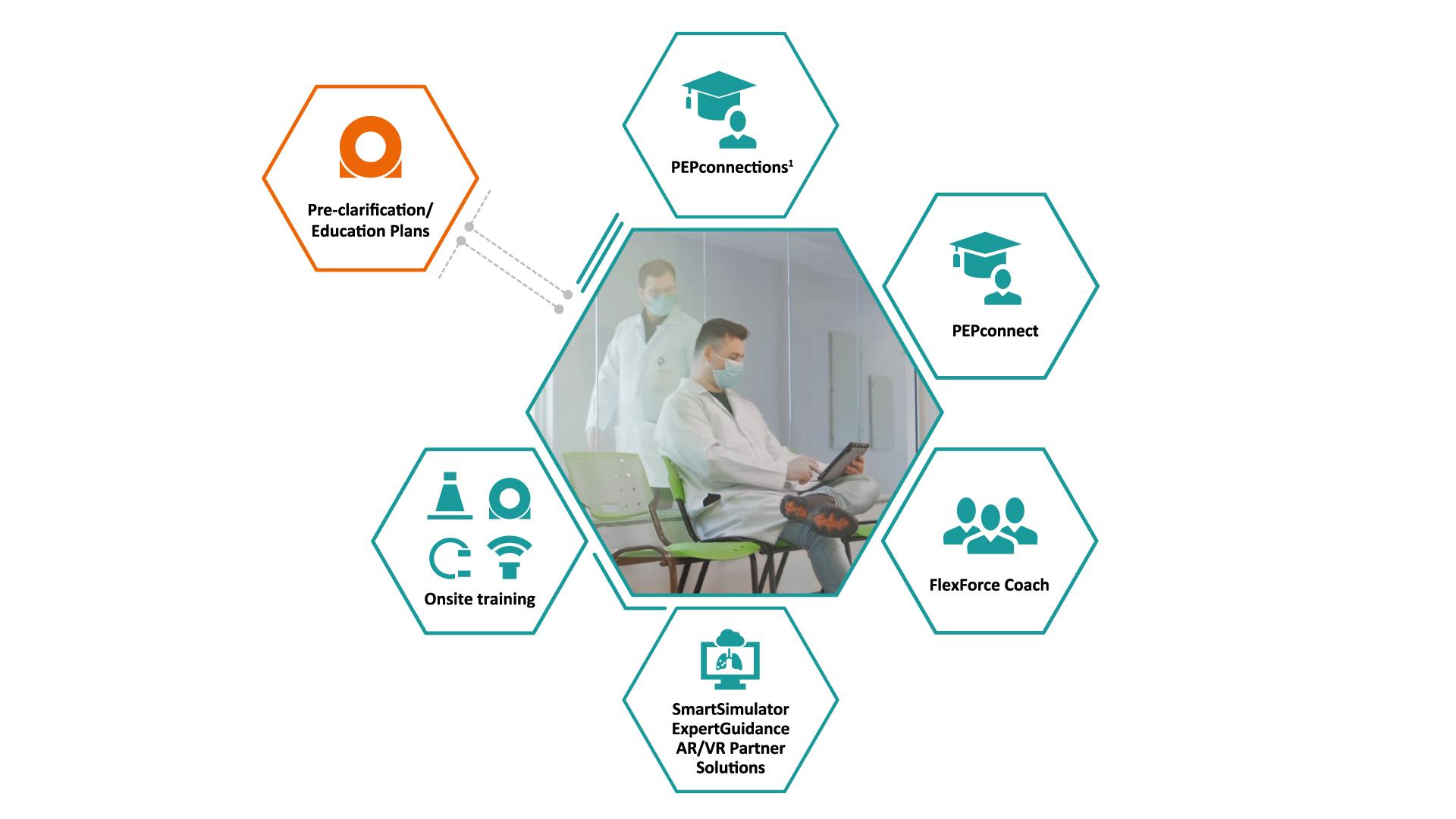 Hybrid Learning Solutions - Siemens Healthineers