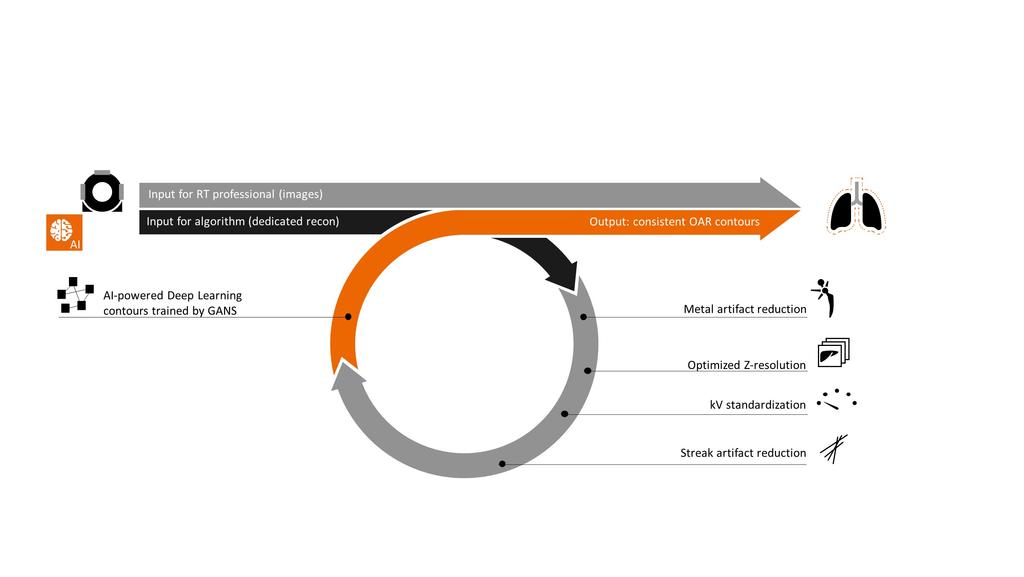 Autocontouring in radiation therapy - Siemens Healthineers - Siemens ...