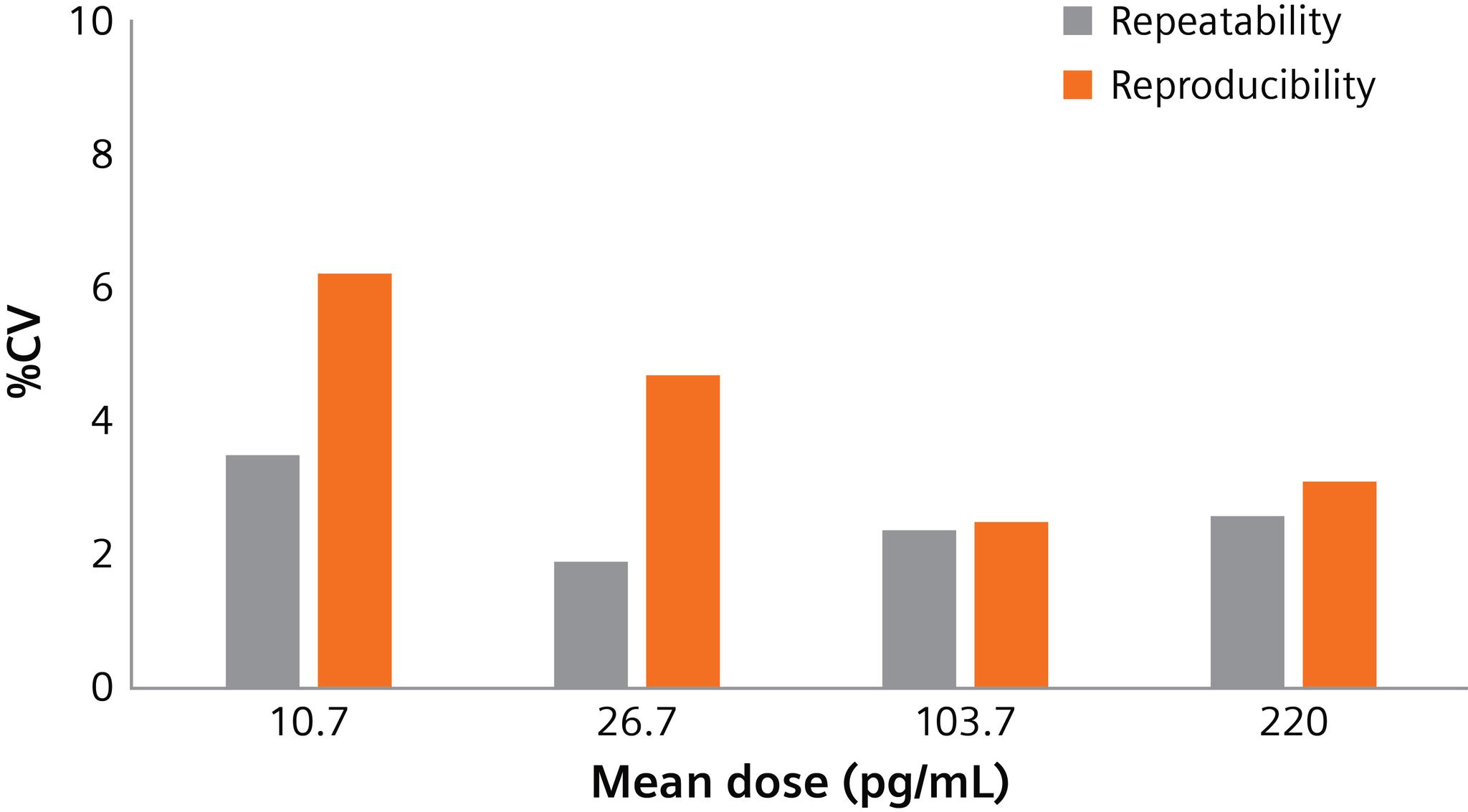 Neurofilament light chain (NfL) - Siemens Healthineers - Siemens ...