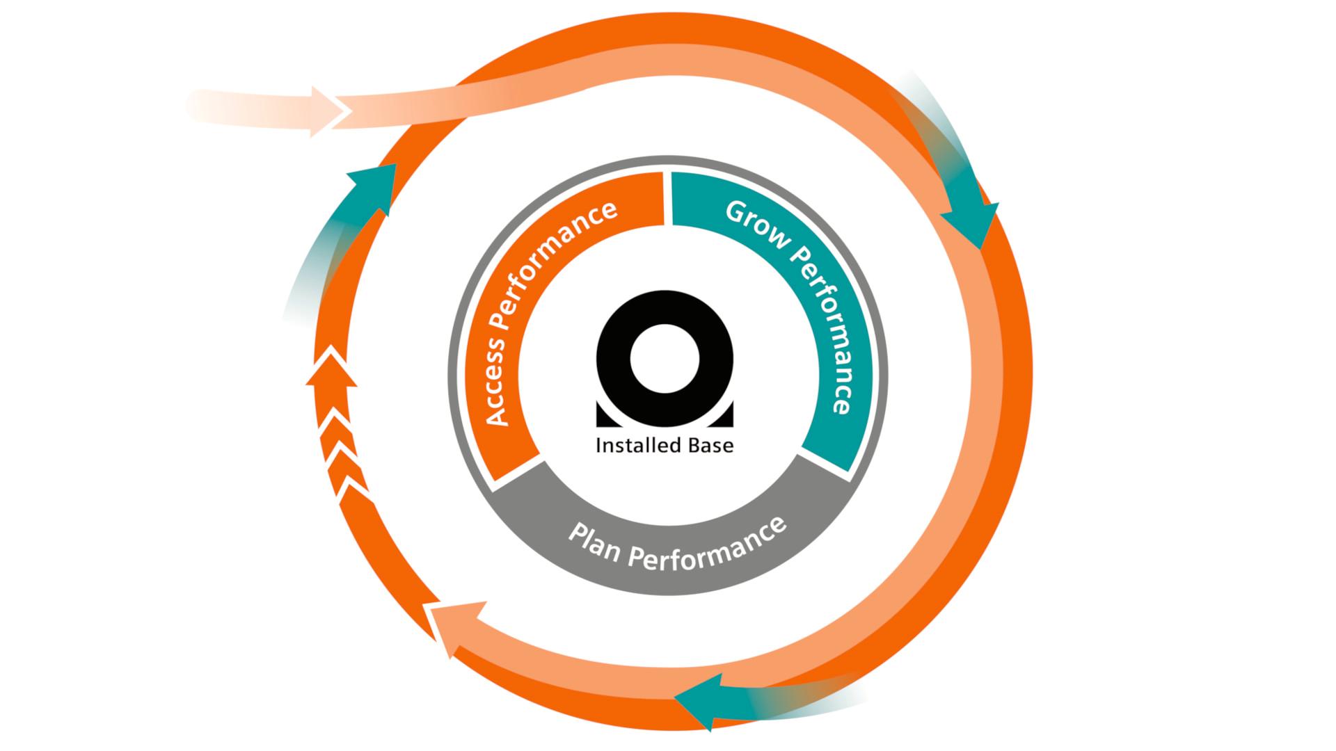 Asset Lifecycle Development - Siemens Healthineers