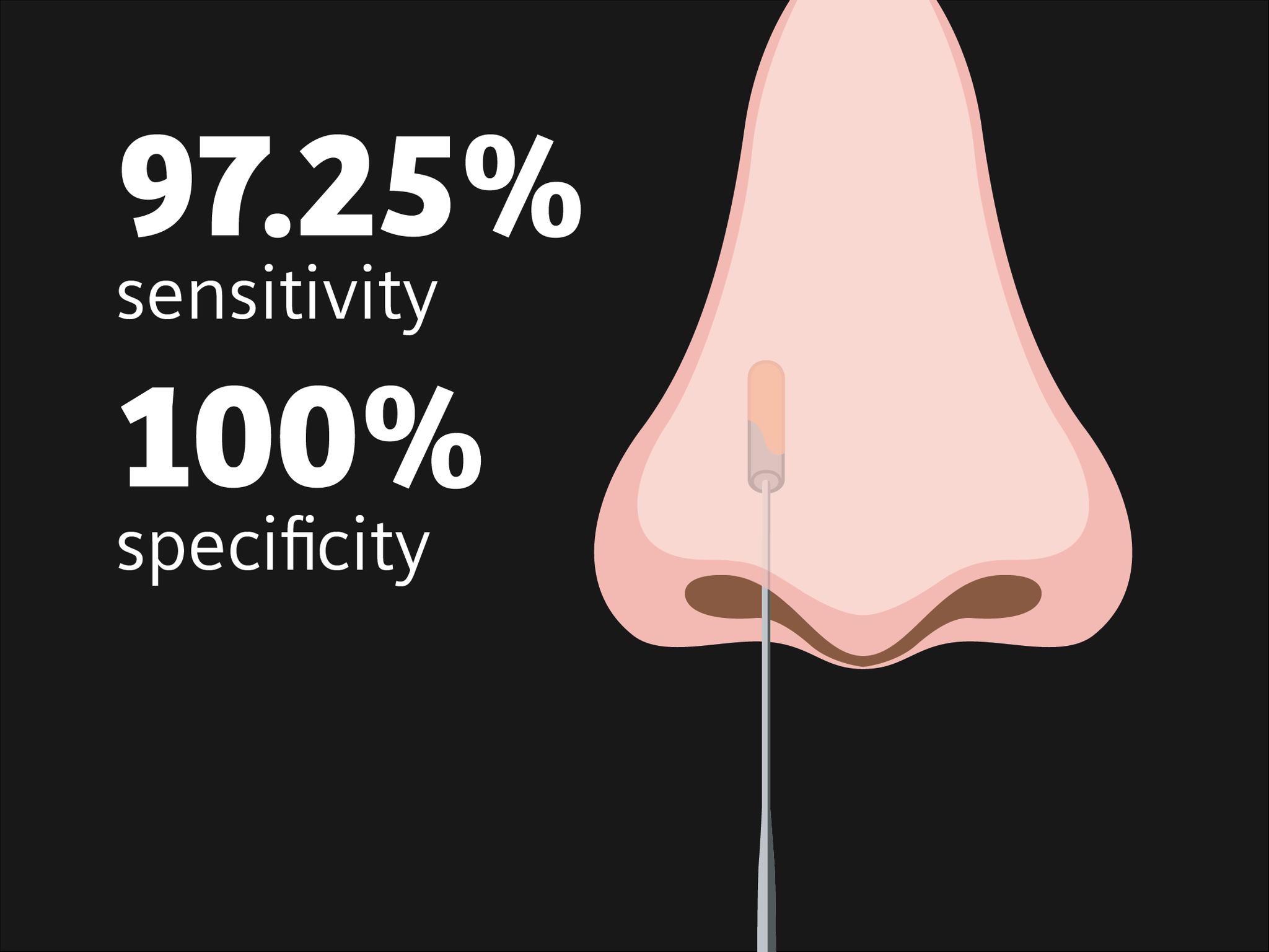 CLINITEST® Rapid COVID-19 Antigen Self-Test - Siemens Healthineers India