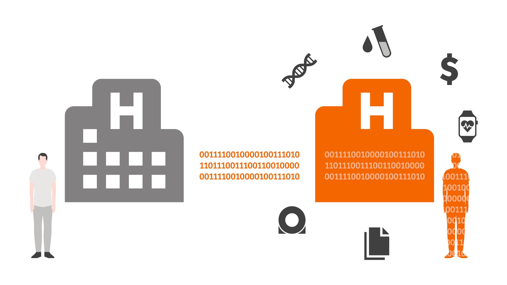 Scaling up and sustaining the digital transformation of U.S. hospitals ...