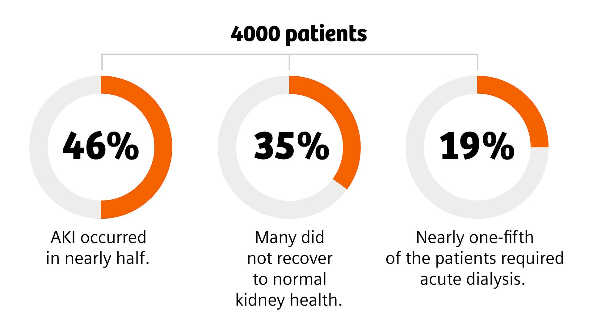 Chronic Kidney Disease - Siemens Healthineers