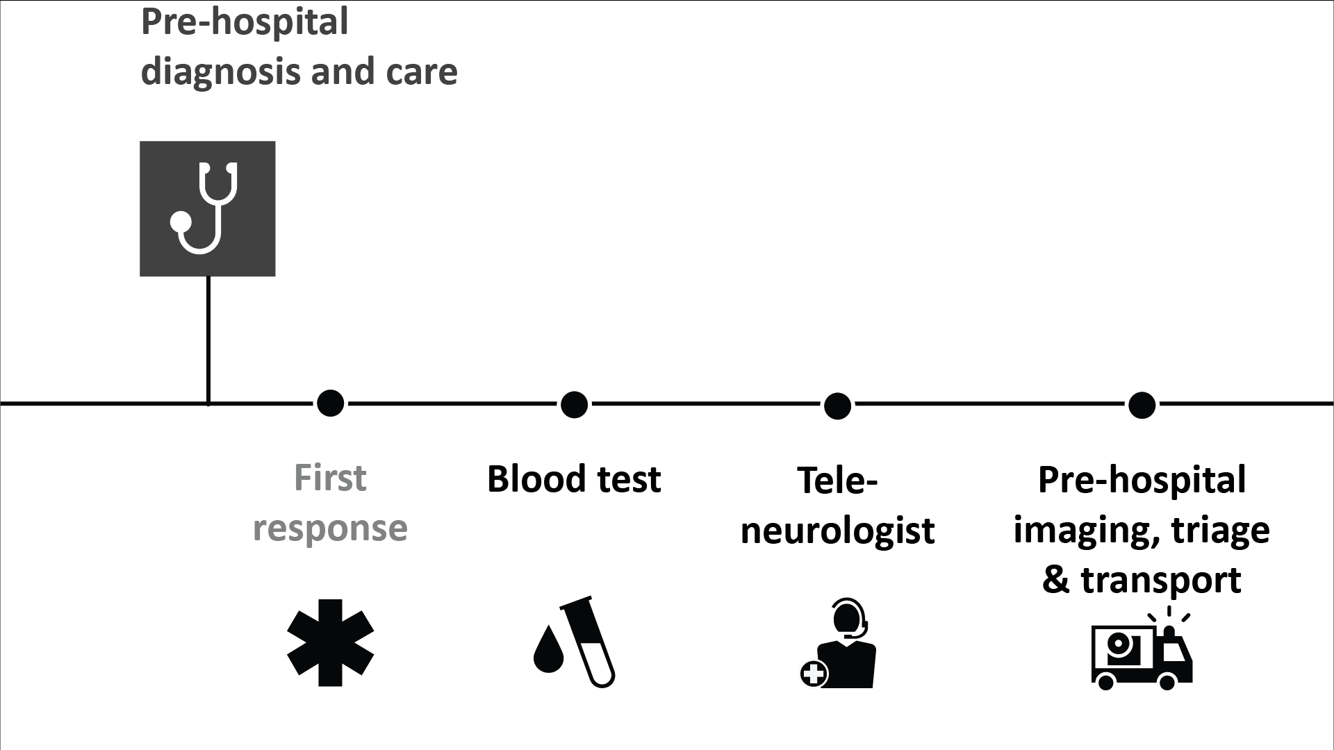 Advanced stroke management and patient care - Siemens Healthineers