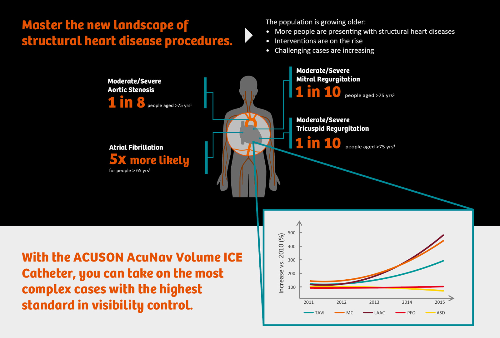 ACUSON AcuNav Volume ICE Catheter