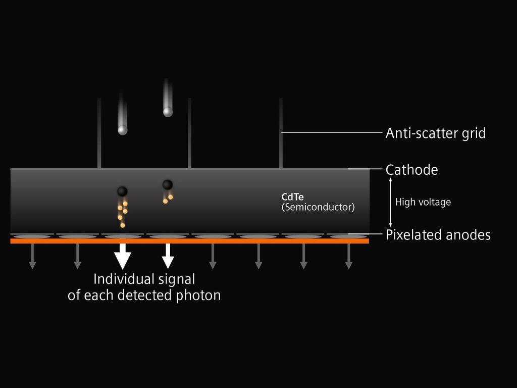 CT Technologies & Innovations - Siemens Healthineers USA