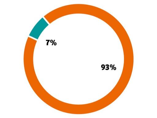 Multistix 10 SG Reagent Strips - Siemens Healthineers USA