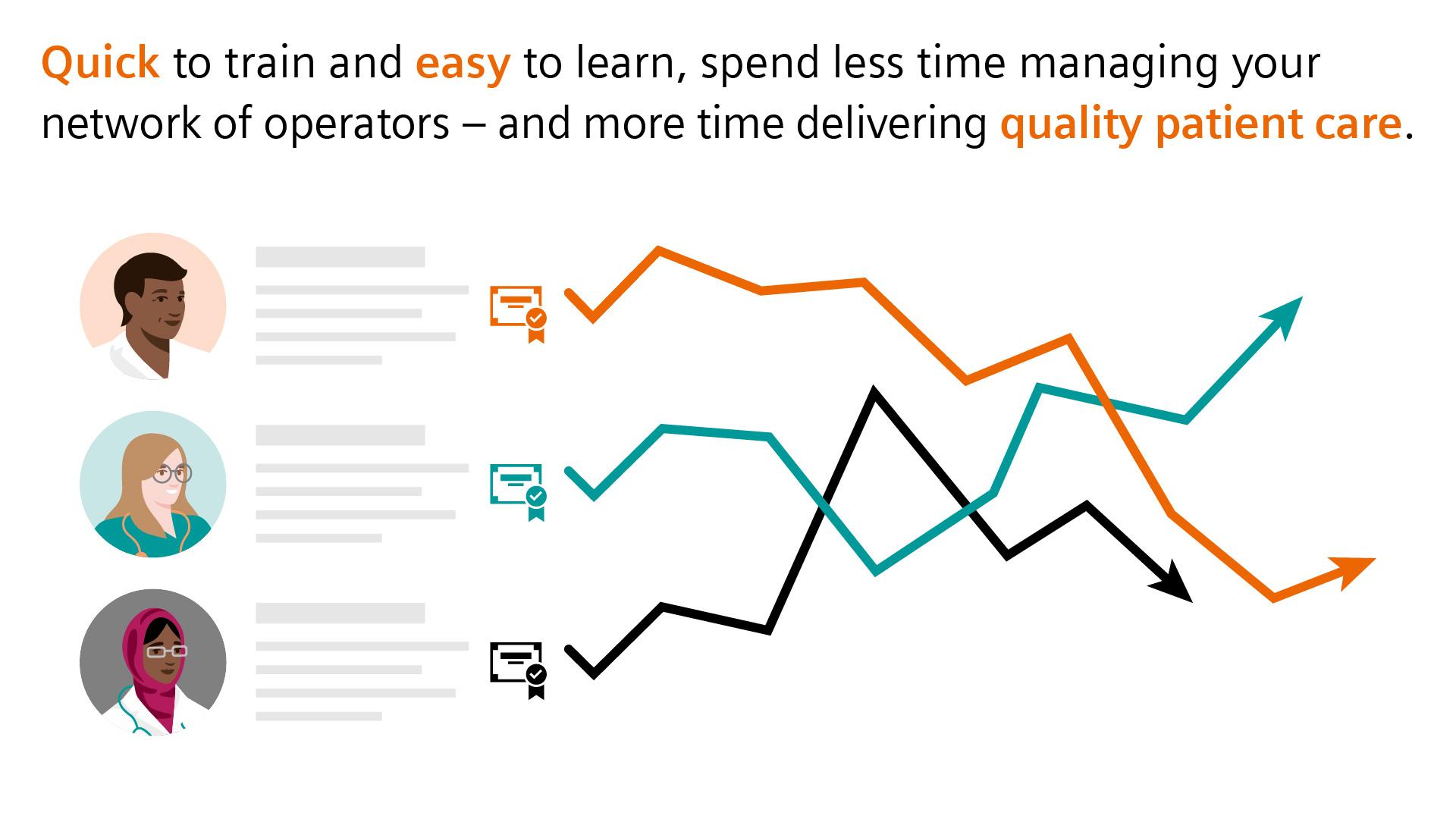 Atellica Connect POC Insights