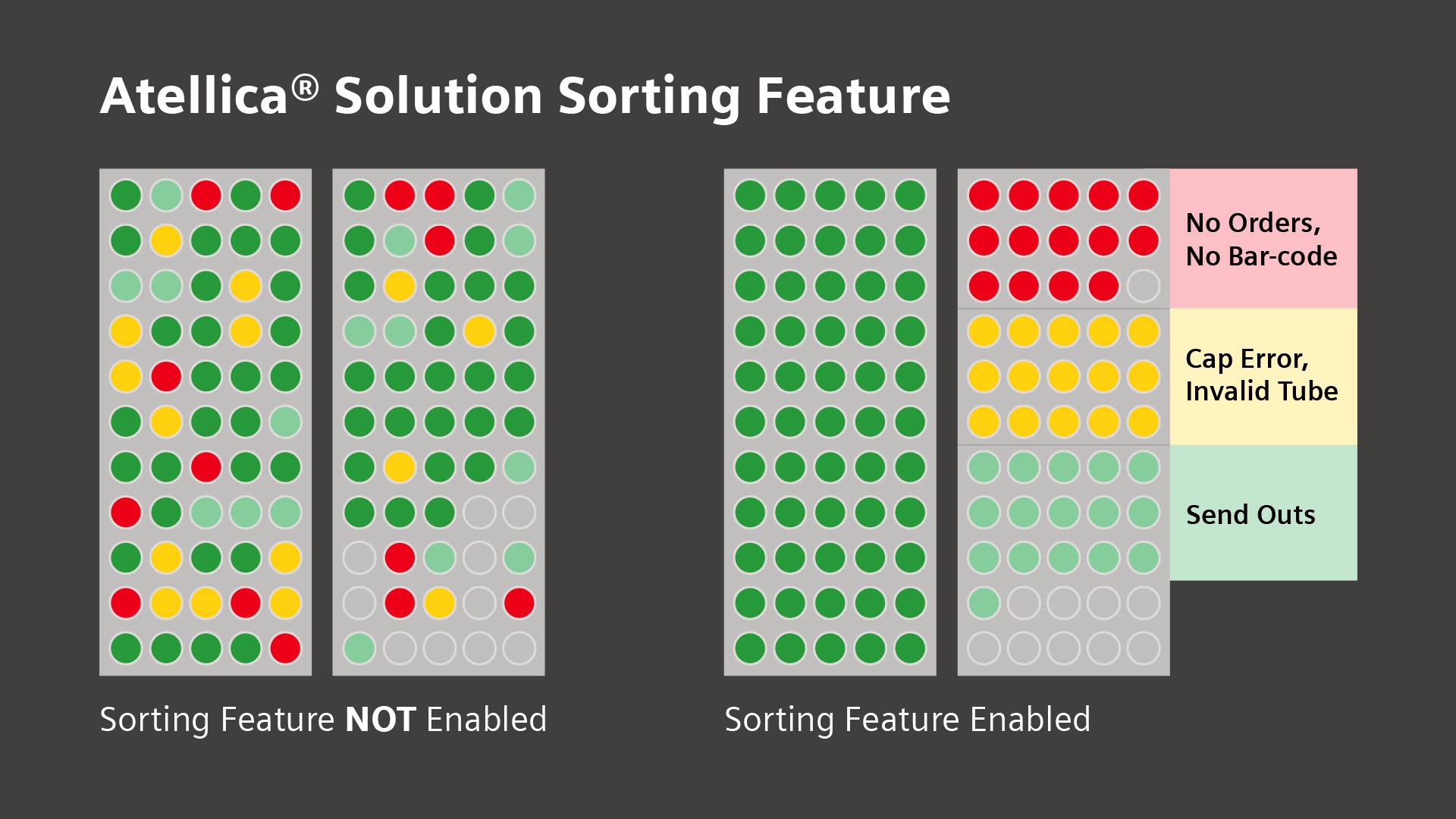 Atellica Integrated Automation