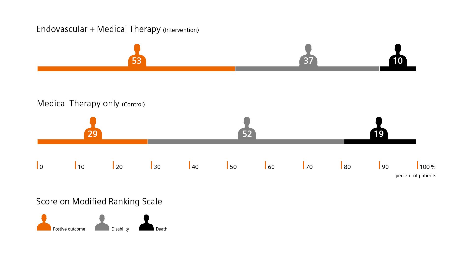 Advanced stroke management and patient care - Siemens Healthineers USA