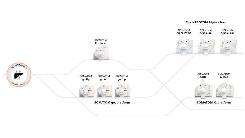 CT-guided interventions - Siemens Healthineers USA