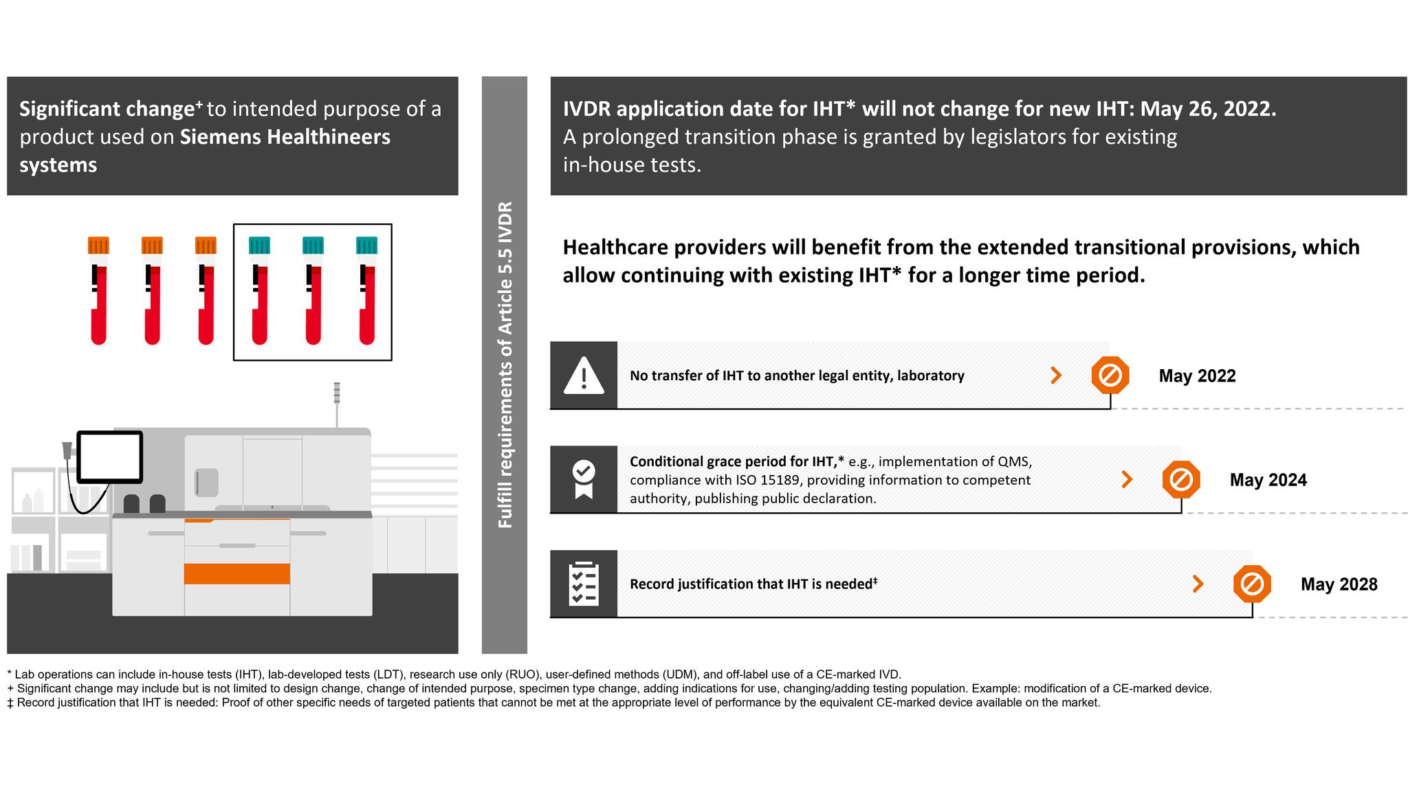 New In-Vitro Diagnostics Regulation is a challenge and opportunity ...