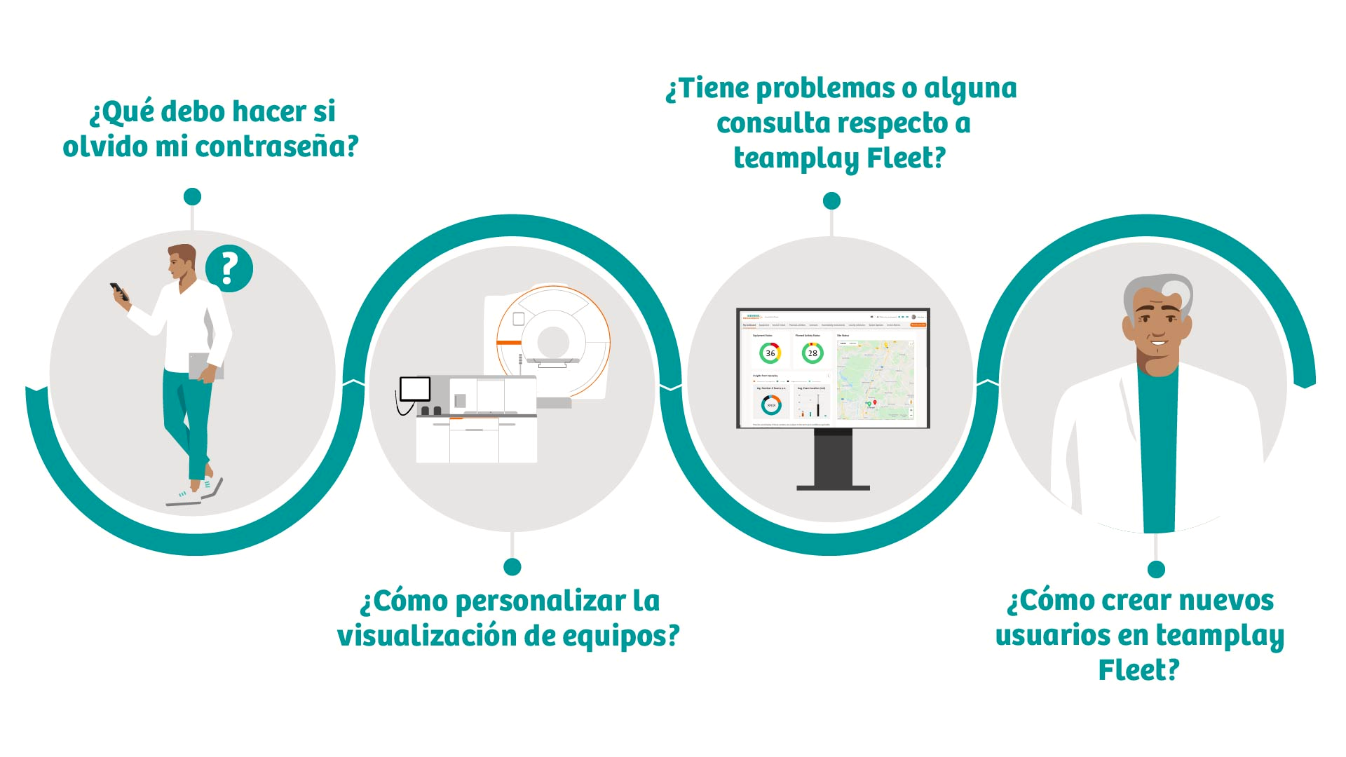 Aprenda de teamplay Fleet con videos tutoriales - Siemens Healthineers ...
