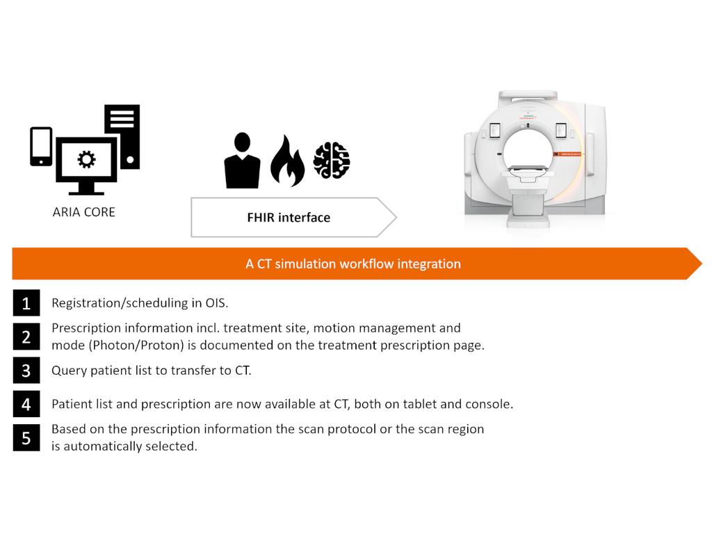 SOMATOM go.Sim - Siemens Healthineers