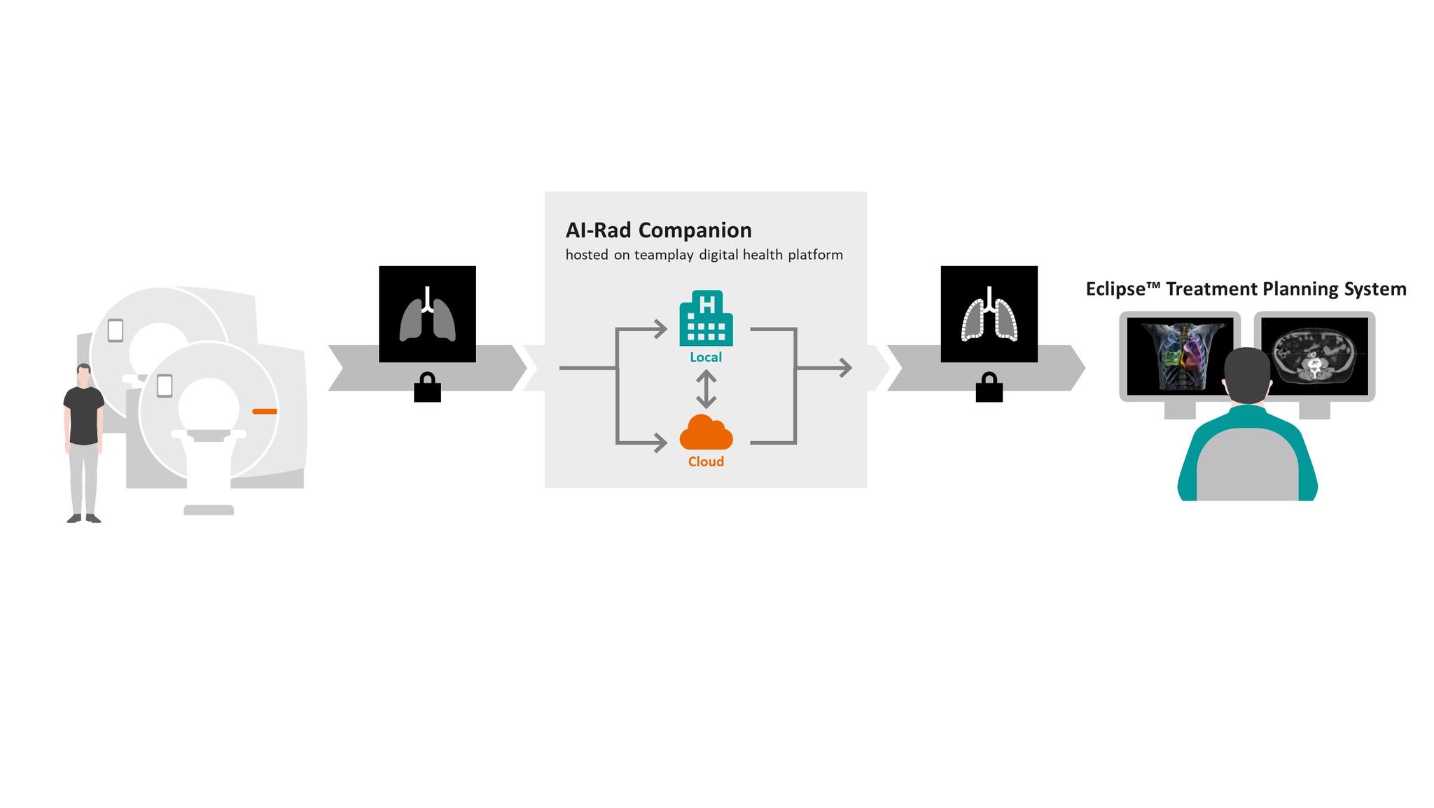 Autocontouring in Radiation Therapy - Siemens Healthineers - Siemens Healthineers USA