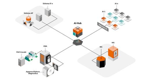 AIERS (AI Enabled Reading Services) Siemens Healthineers Italia