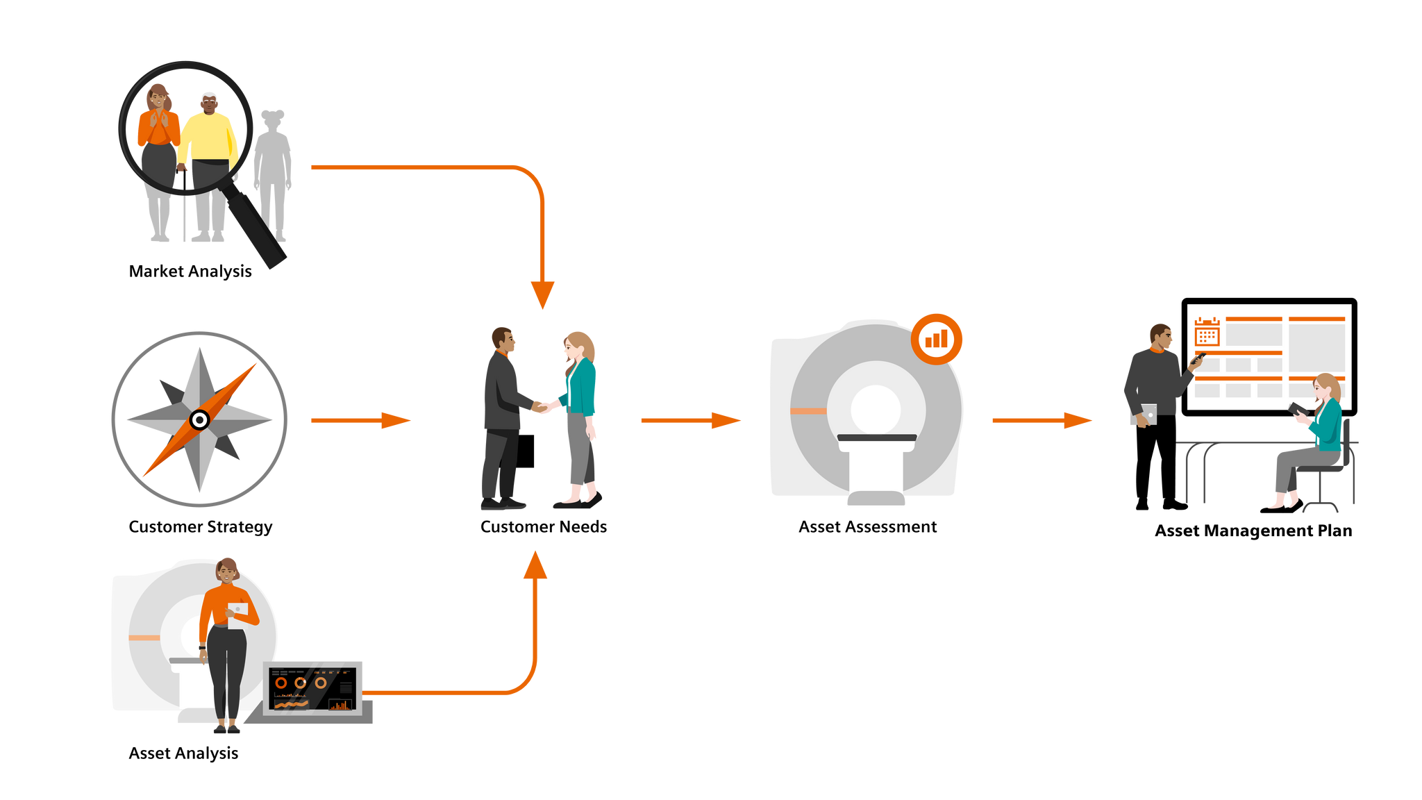 Asset Planning for Medical Imaging Equipment - Siemens Healthineers