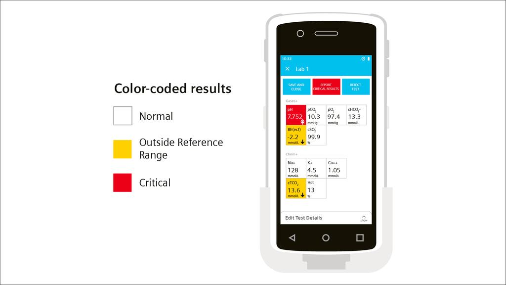 The epoc system connects the patient, actionable test results, the care ...