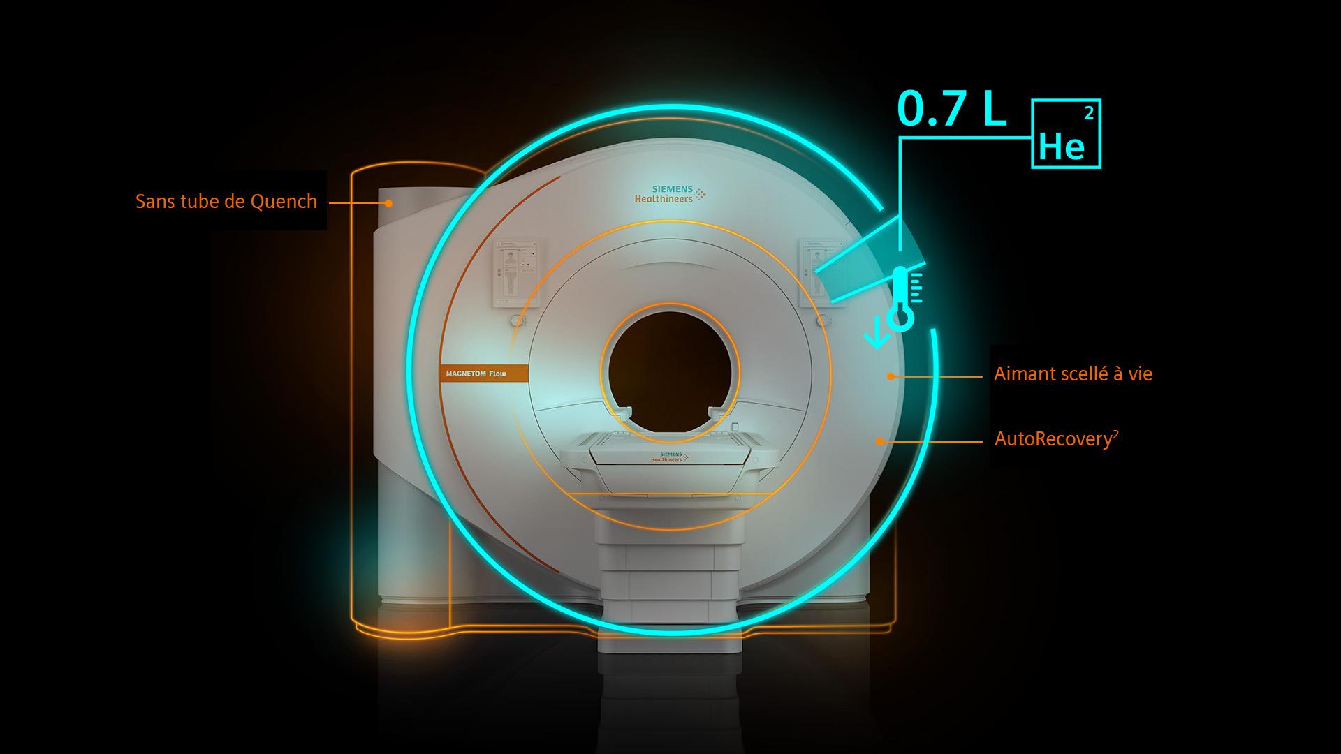 MAGNETOM Flow.Ace - Siemens Healthineers France
