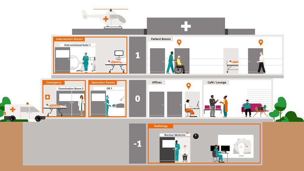 RealTime Consulting & Transformation - Siemens Healthineers