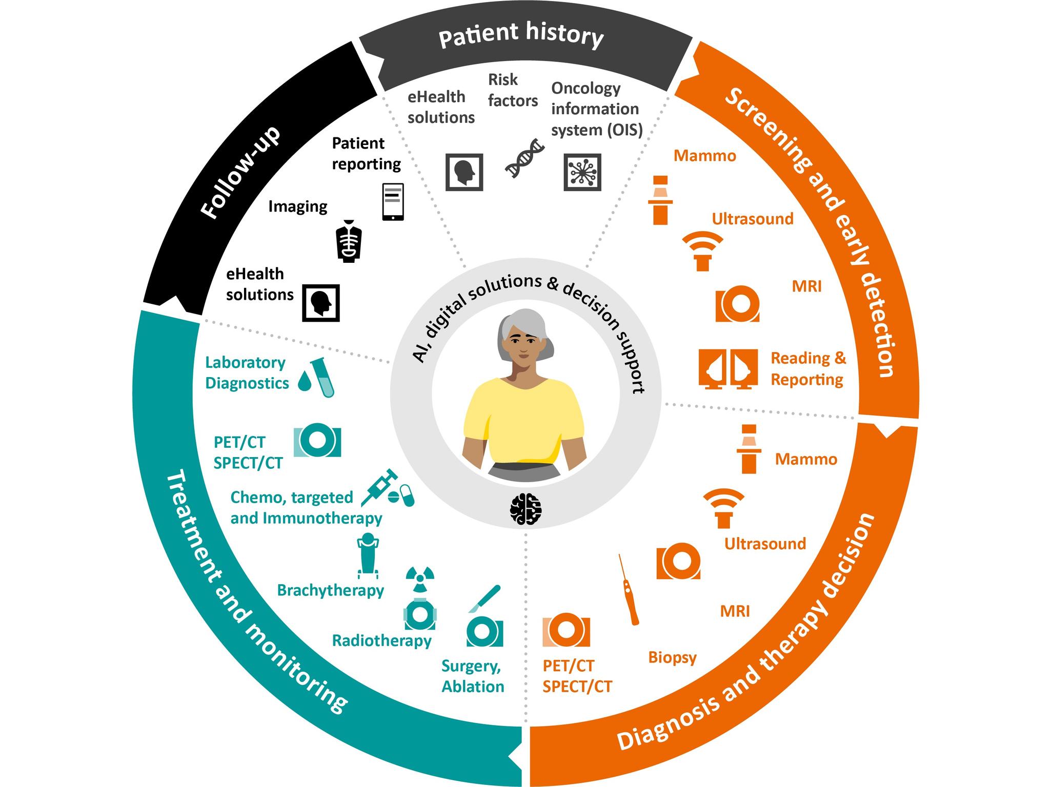 MAMMOMAT Revelation - Siemens Healthineers Brasil