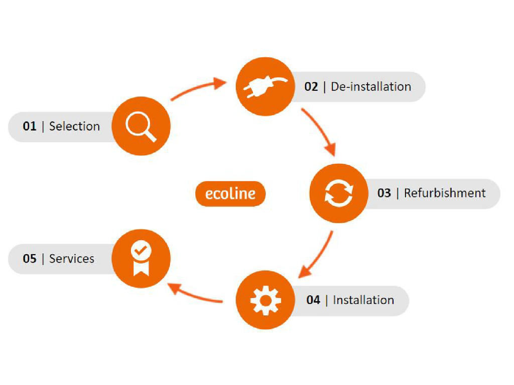 SOMATOM Definition AS eco – CT scanner - Siemens Healthineers