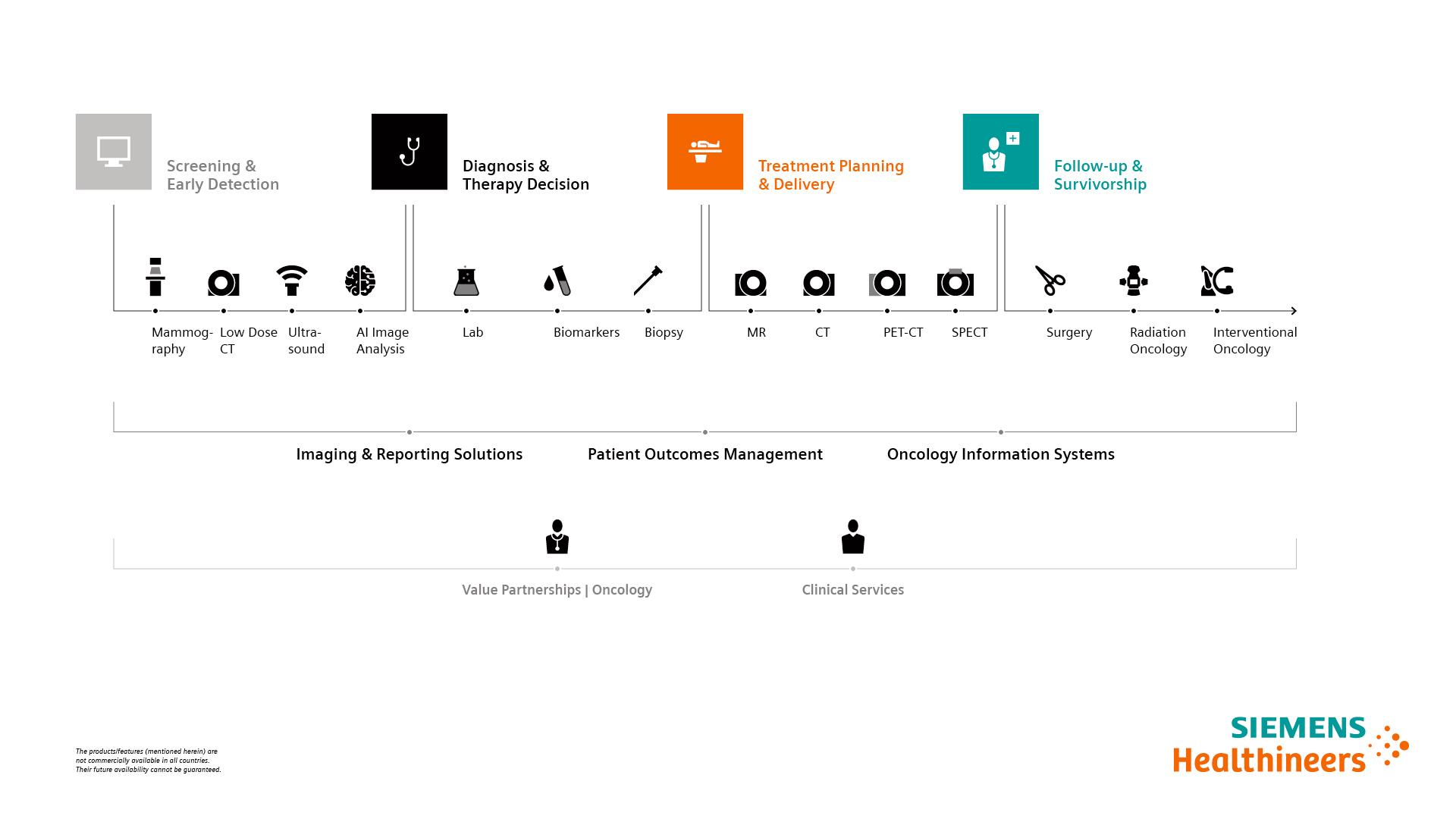 Cancer Care - Siemens Healthineers