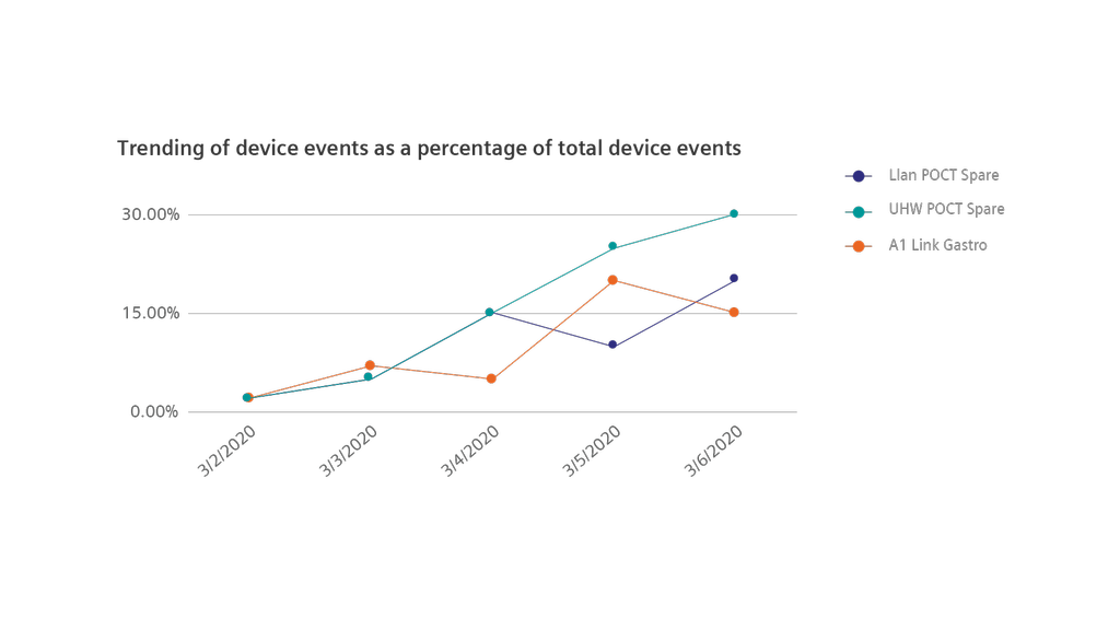 POCcelerator™ SE Data Management System - Siemens Healthineers