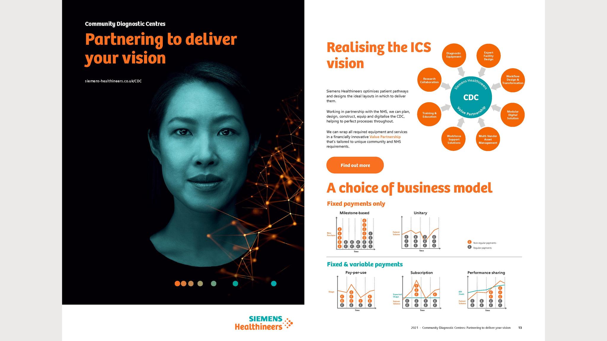 Community Diagnostic Centres