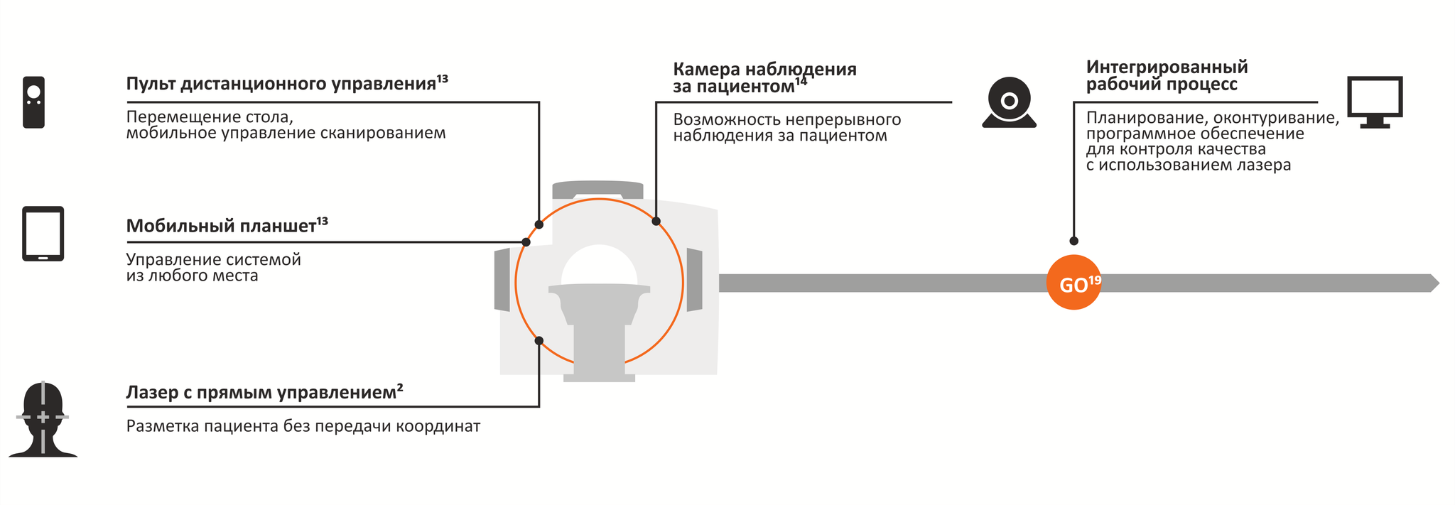 SOMATOM go.Open Pro1 - Siemens Healthineers Russia