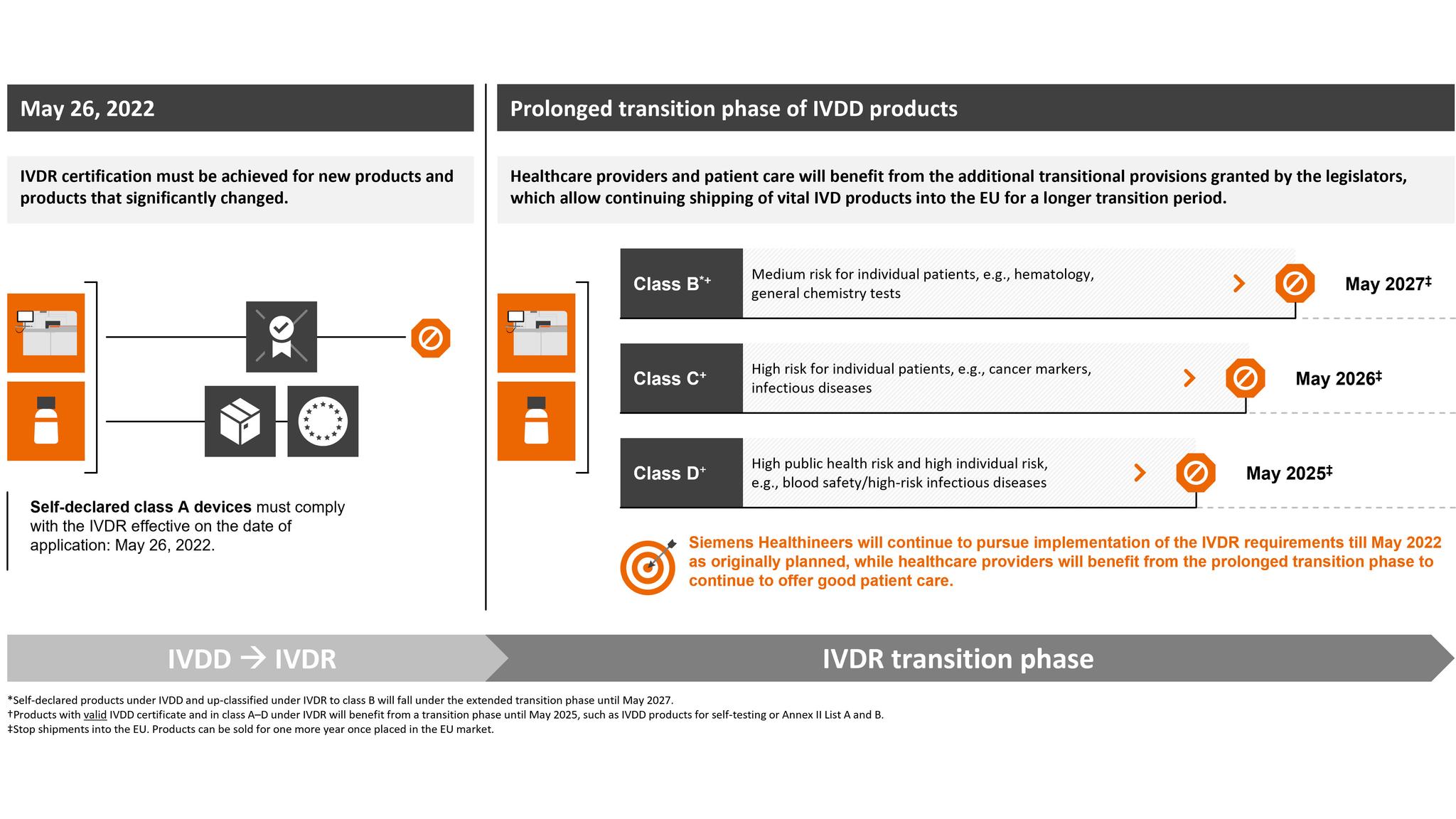New In-Vitro Diagnostics Regulation is a challenge and opportunity ...