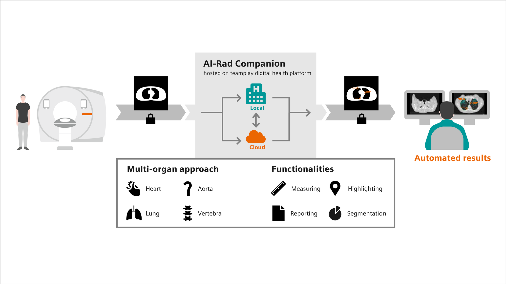 量子技術採用 NAEOTOM Alpha フォトンカウンティングCT - Siemens Healthineers Japan