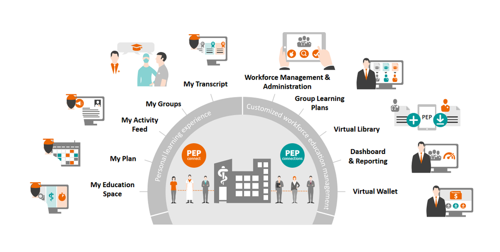Discover PEPconnect & PEPconnections