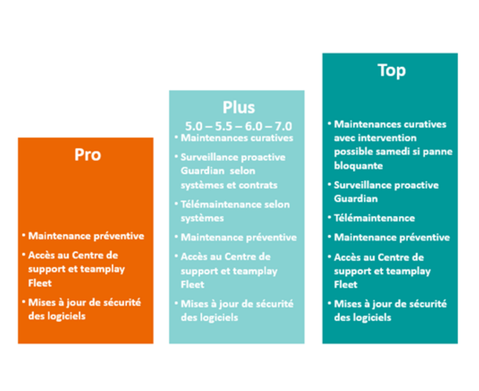 Contrats de maintenance - Siemens Healthineers France