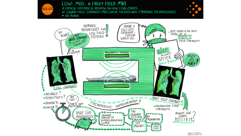 11th MAGNETOM World Summit