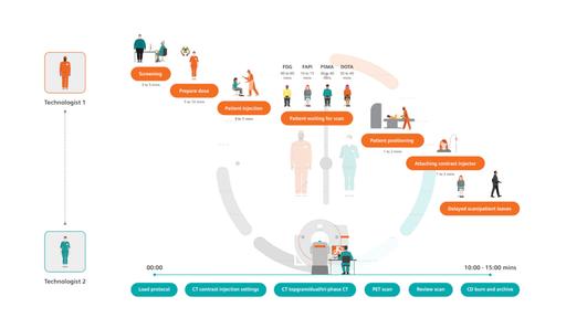 India’s increasing patient population benefits from operational ...