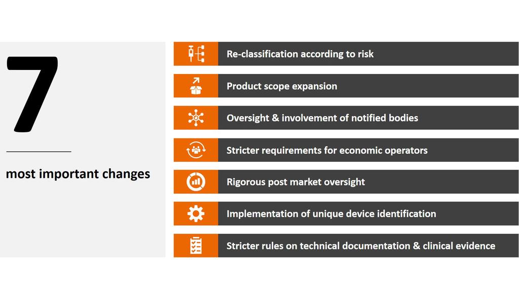 New In-Vitro Diagnostics Regulation is a challenge and opportunity ...
