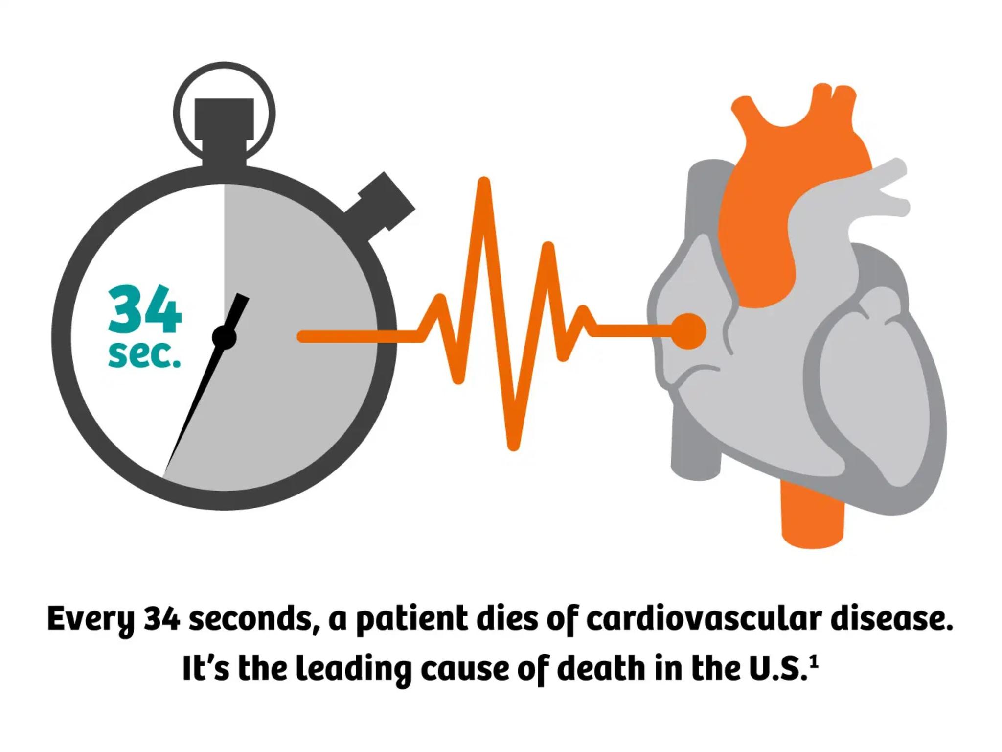 What Would Happen if You Could Better Manage Cardiovascular Imaging ...