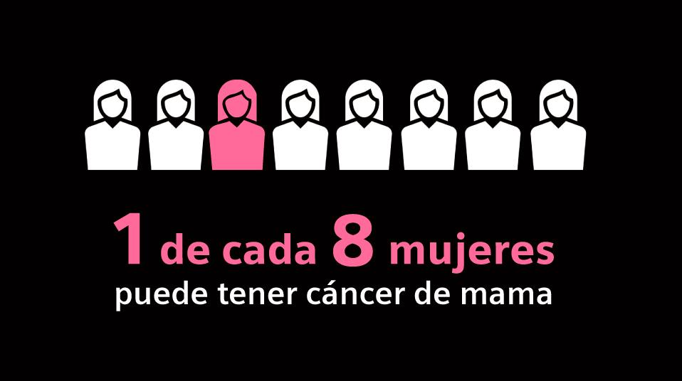 Cáncer de mama: detección temprana y los principales mitos sobre las ...