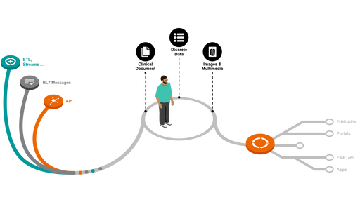 eHealth Solutions - Siemens Healthineers