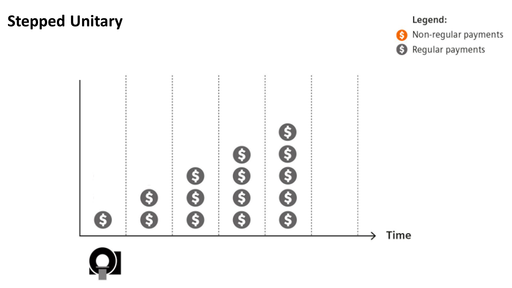 Innovative Business and Financing Models - Siemens Healthineers Singapore