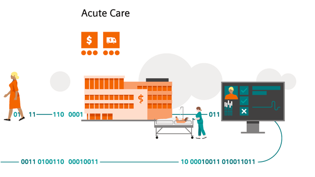 Transform the system of care - Siemens Healthineers USA